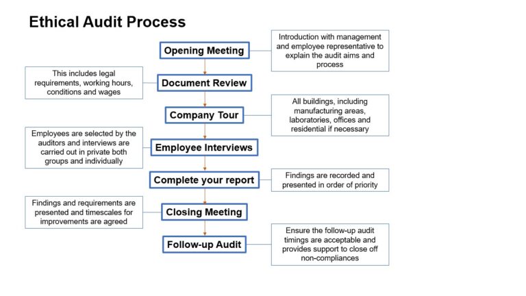 Ethical Auditing - Hunter Global Business Solutions